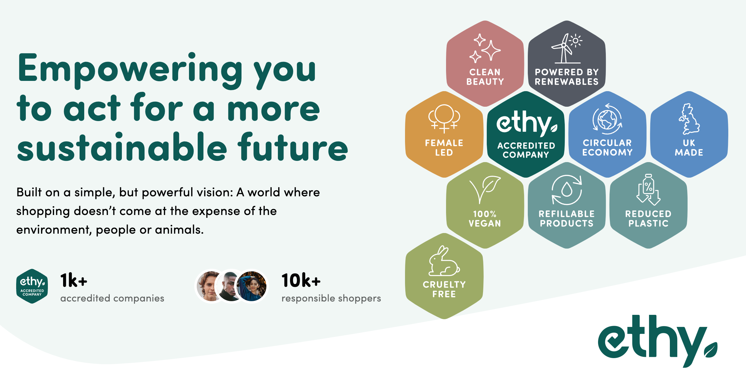 ethy: for a more sustainable future